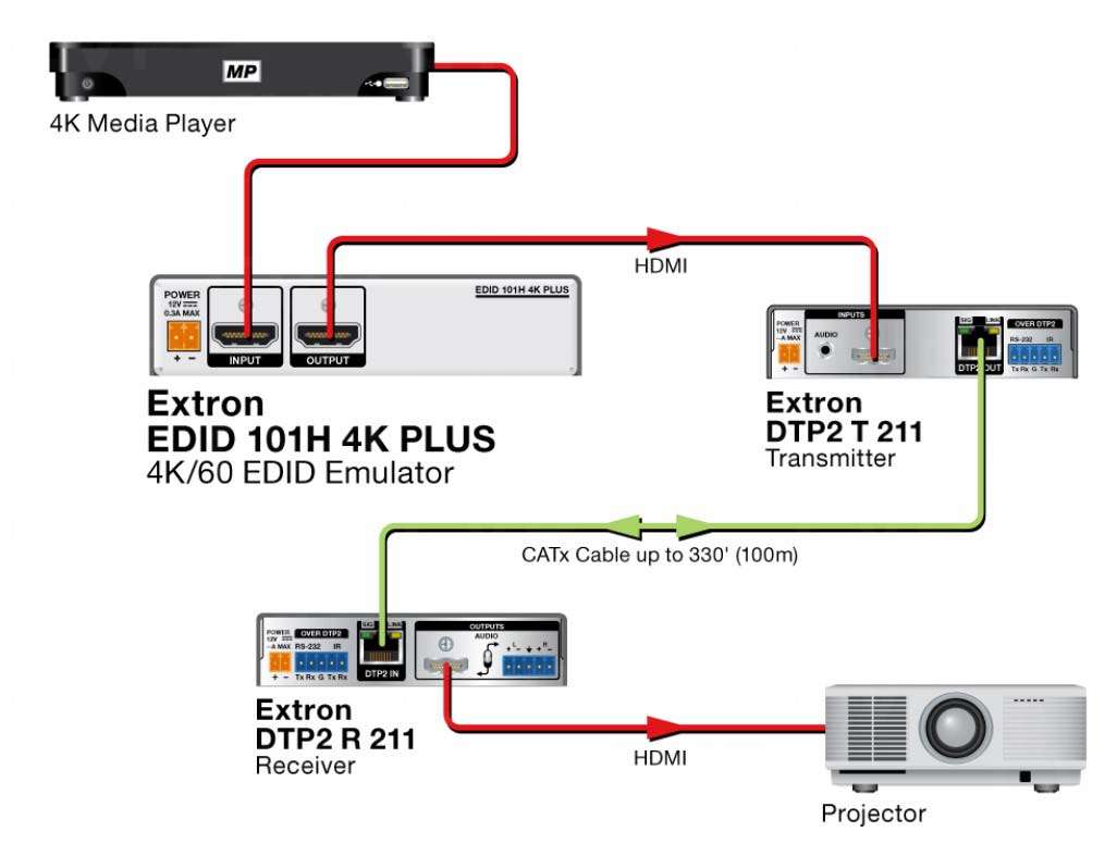 Buy - Extron EDID 101H 4K PLUS EDID Emulator (60-1680-01)