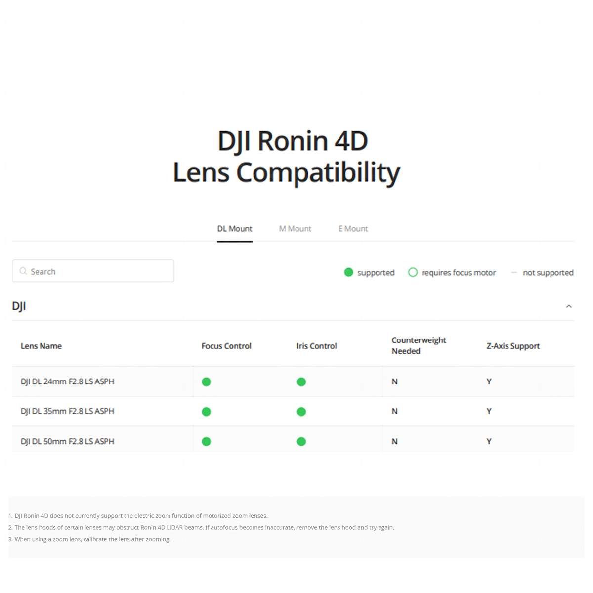 DJI Ronin 4D 4-Axis 6K Cinema Camera | CVP