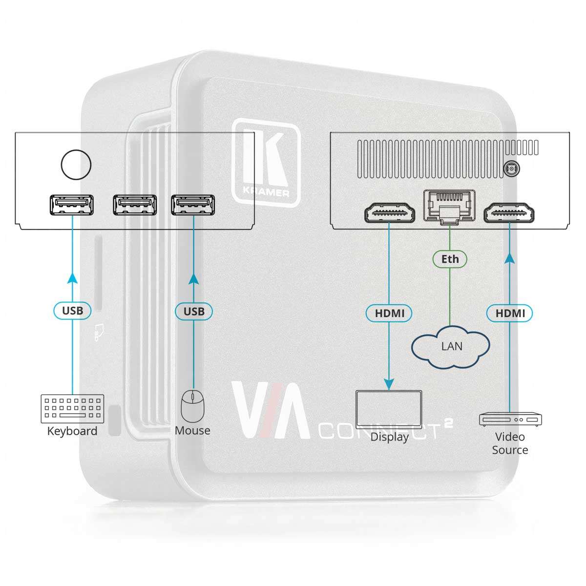Buy - Kramer VIA Connect 2 (VIA Connect2)