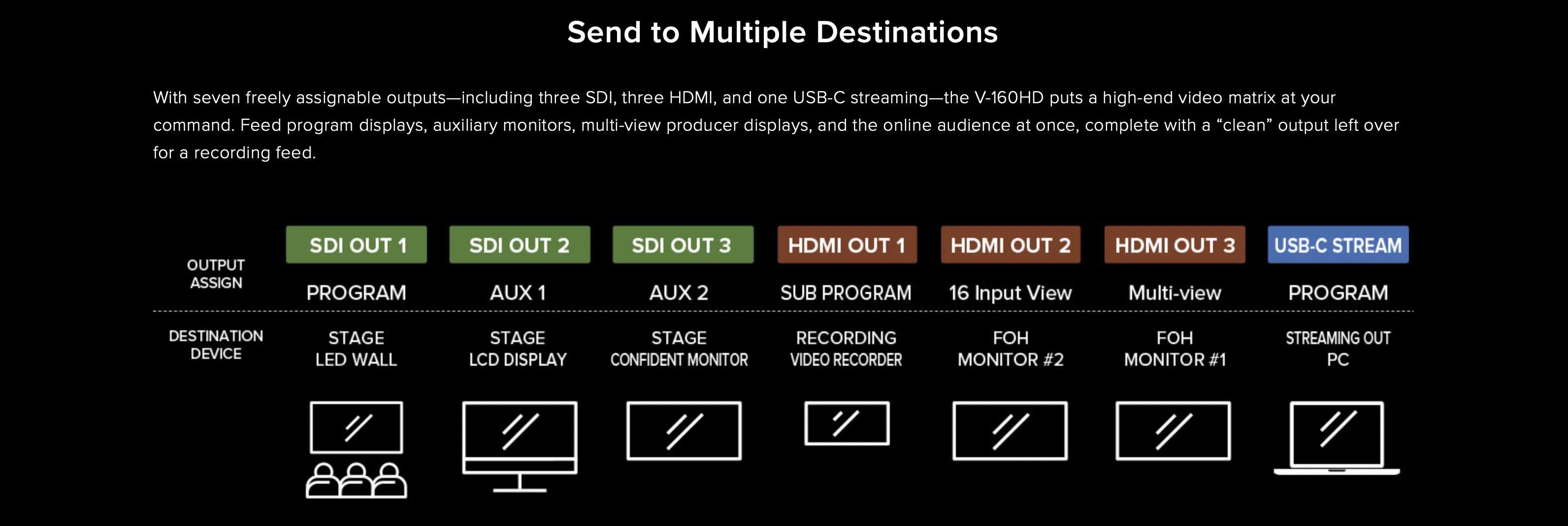 Buy - Roland V-160HD Streaming Video Switcher (V-160HD)